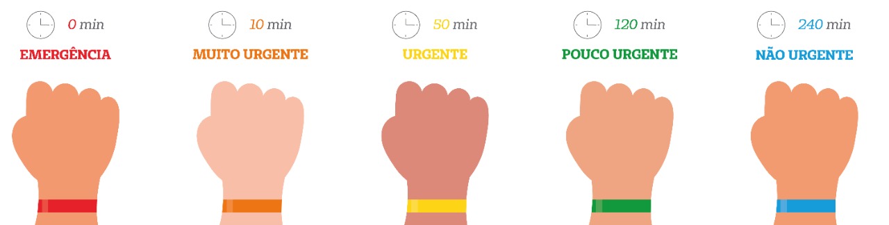 manchester - Unimed Litoral